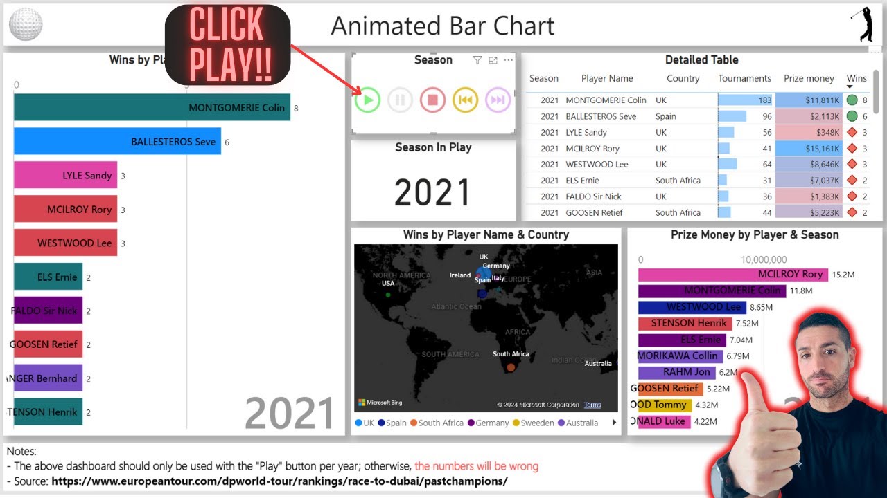 Creating an Animated Power BI Dashboard with Dynamic Visuals - Rodaportal