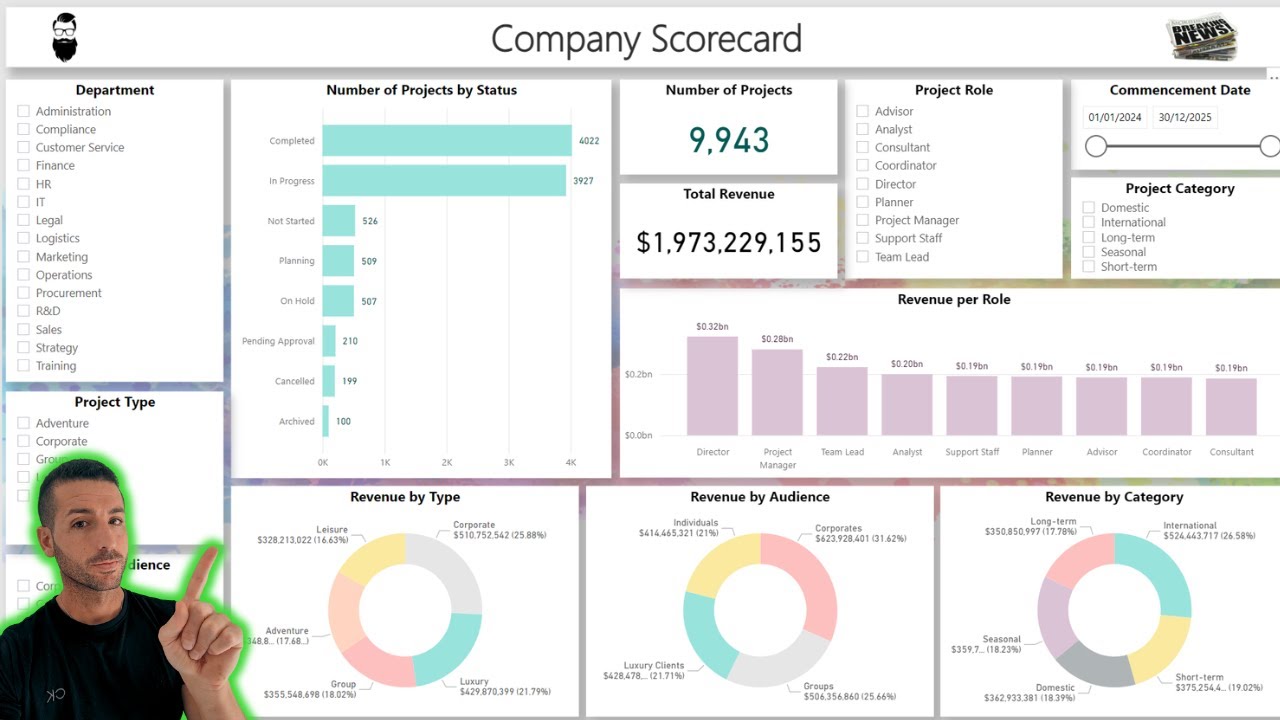 Creating a Professional Power BI Scorecard Dashboard - Rodaportal